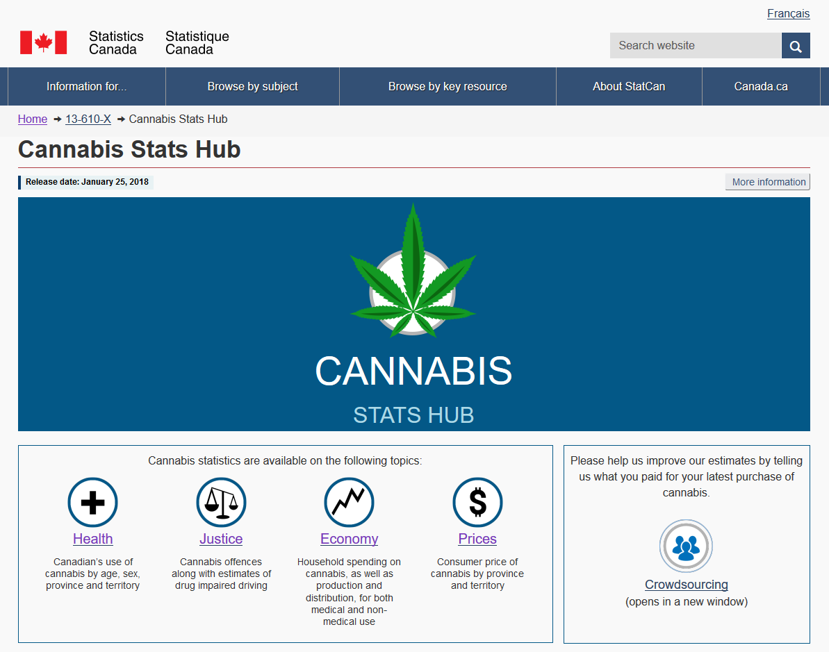 Statistics Canada is Crowdsourcing Cannabis Prices - CommPharm Consulting Statistics Canada is Crowdsourcing Cannabis Prices - CommPharm Consulting